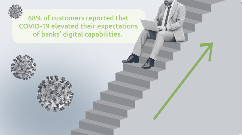 Bank Customer Expectations: Digital Excellence | LinkLive