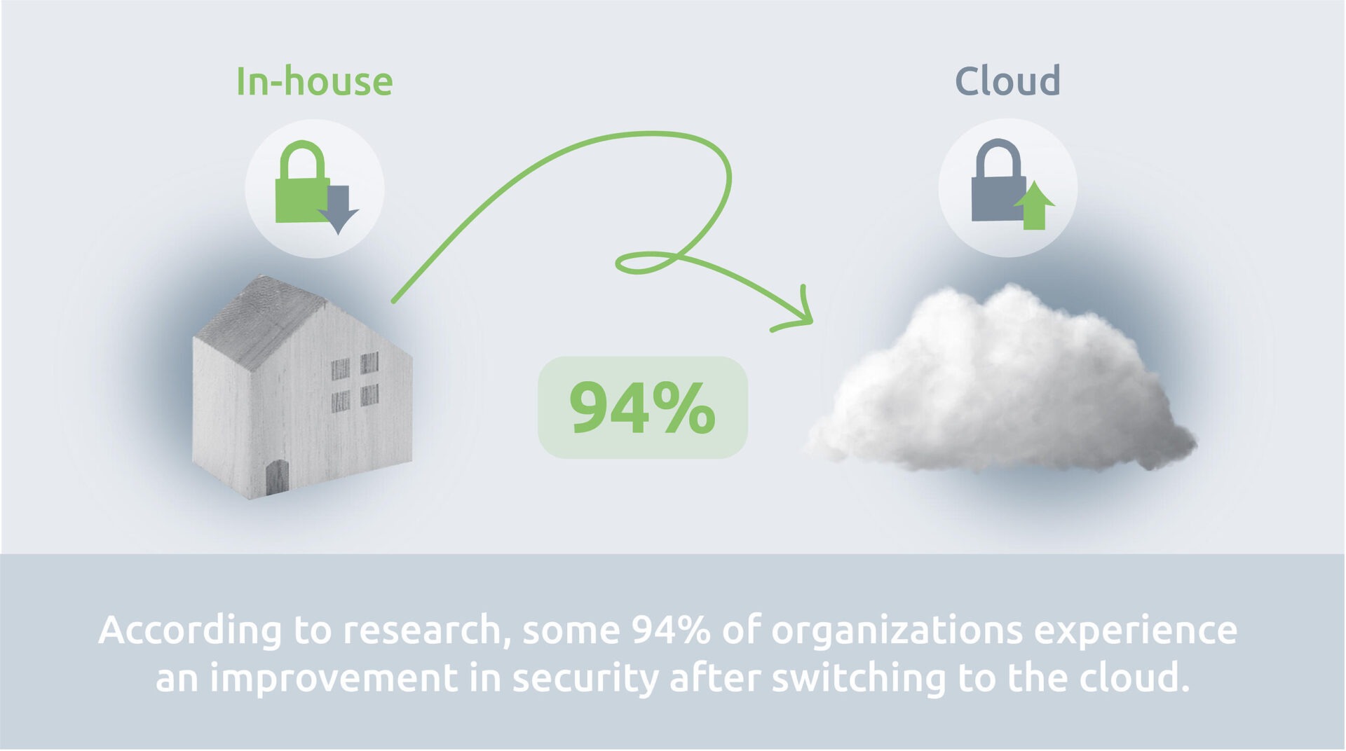 Choosing Cloud Communication For Your Bank Linklive
