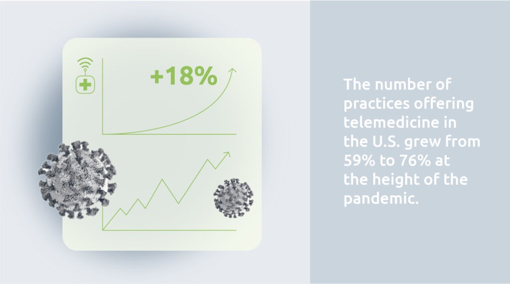 Validating Virtual Care in Healthcare | LinkLive