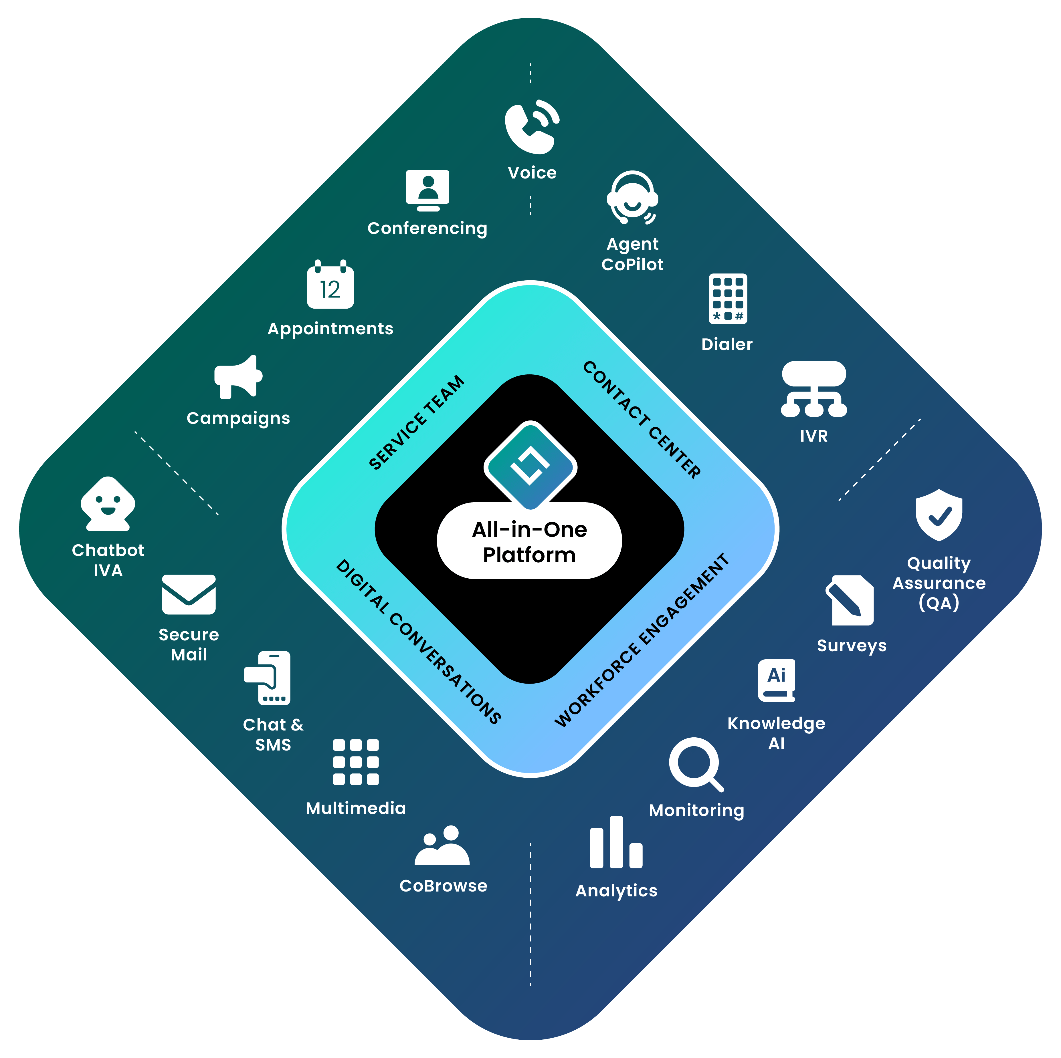 Highly-Secure, AI-Enabled Communications Platform | LinkLive